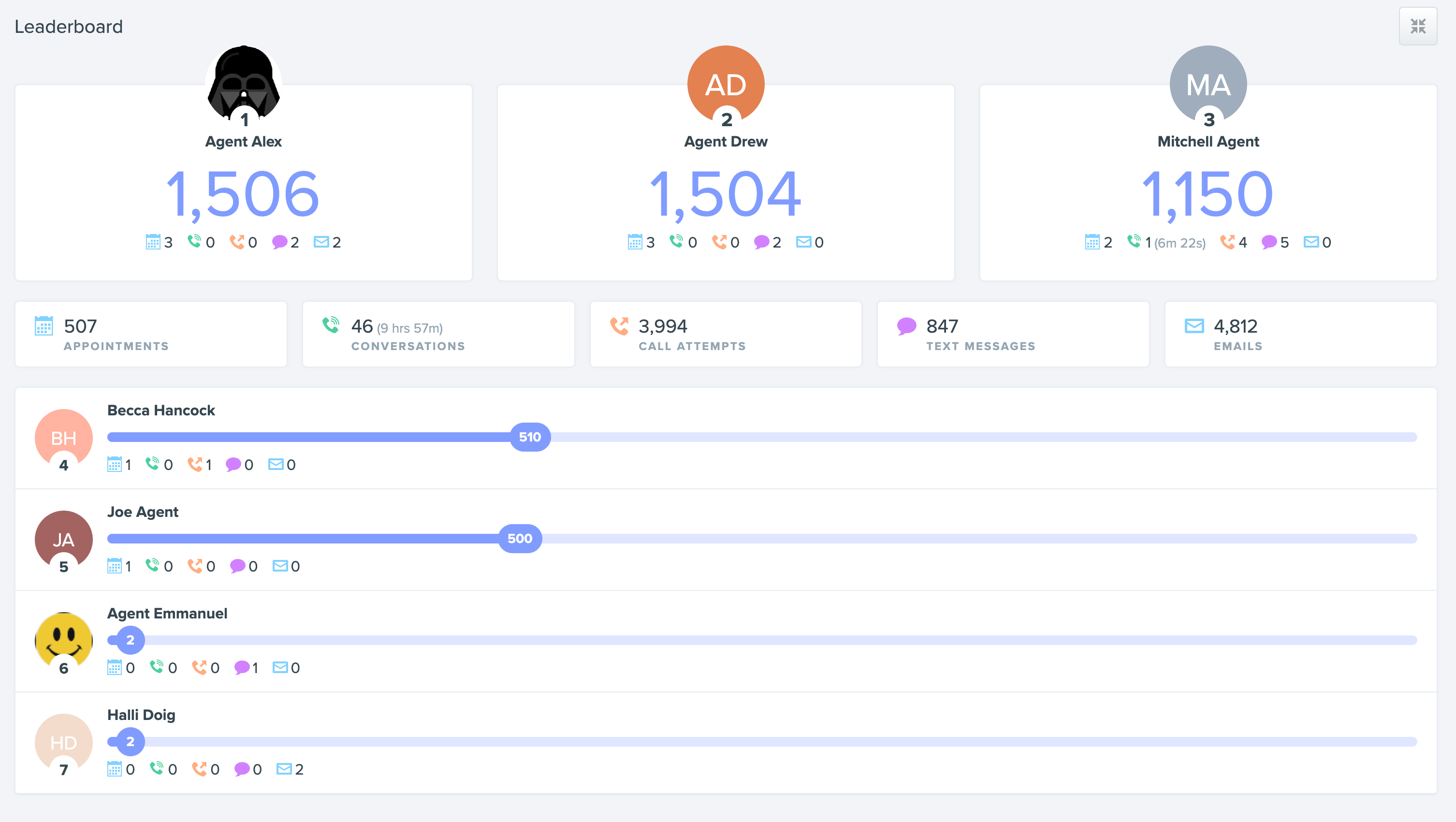 Activity Leaderboard – Follow Up Boss - Help Center