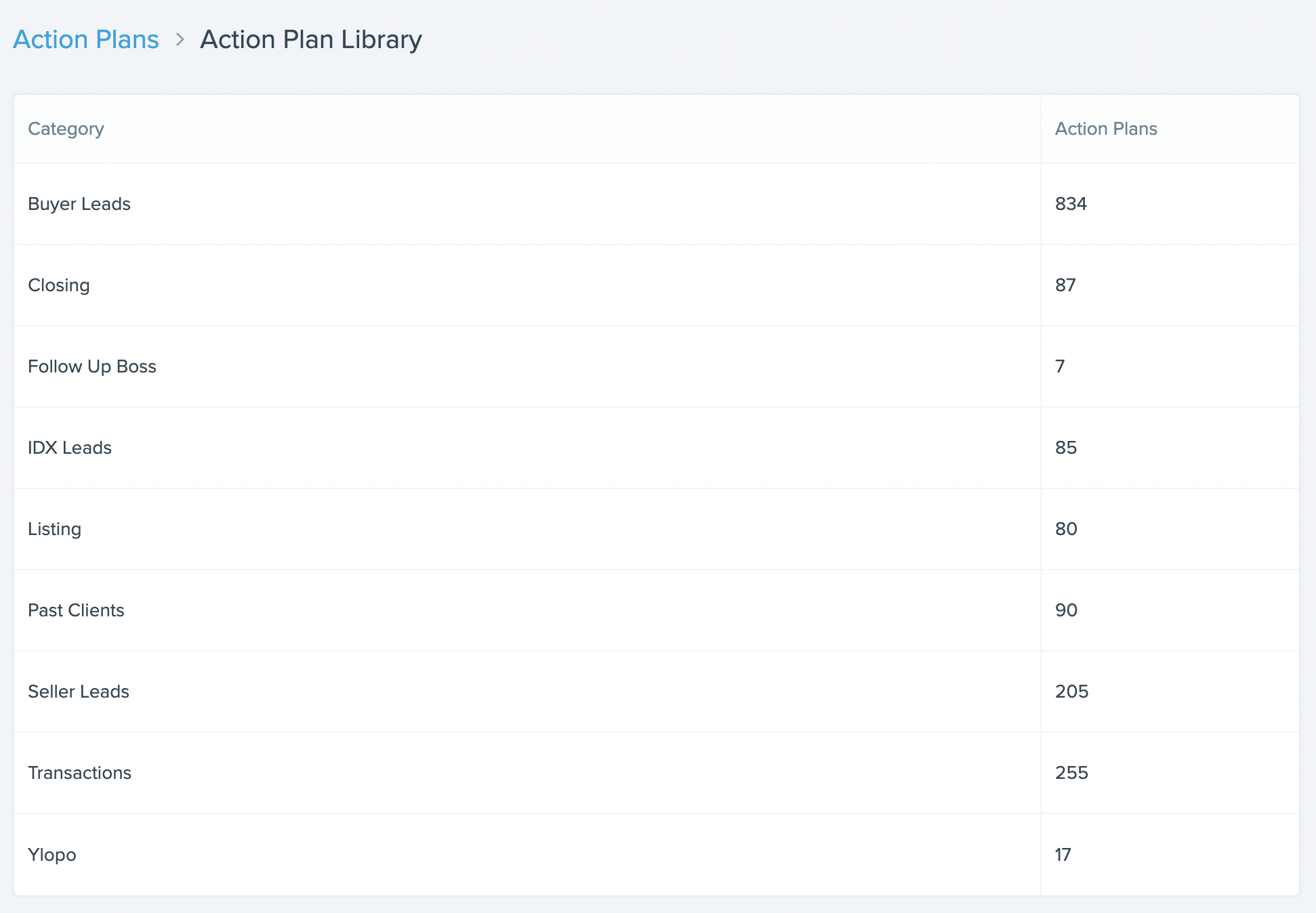 Action Plan Sharing Library – Follow Up Boss - Help Center